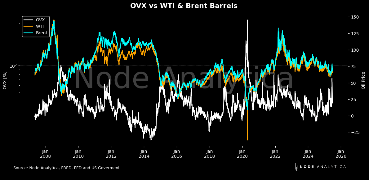 USOI ETF: How To Generate Monthly Coupons On WTI (NASDAQ:USOI) | Seeking Alpha