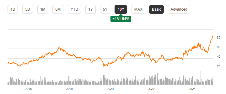 KB Financial: A Strong Run, But Too Soon To Chase (NYSE:KB) | Seeking Alpha