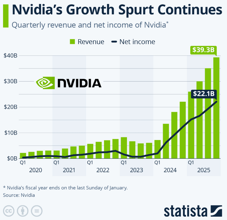 Why Nvidia's Omniverse Might Be The Most Valuable Software Platform ...