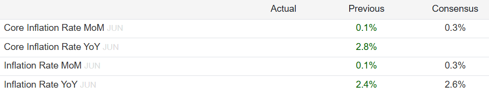 June CPI Report To Show First Signs Of Tariff-Related Inflation ...