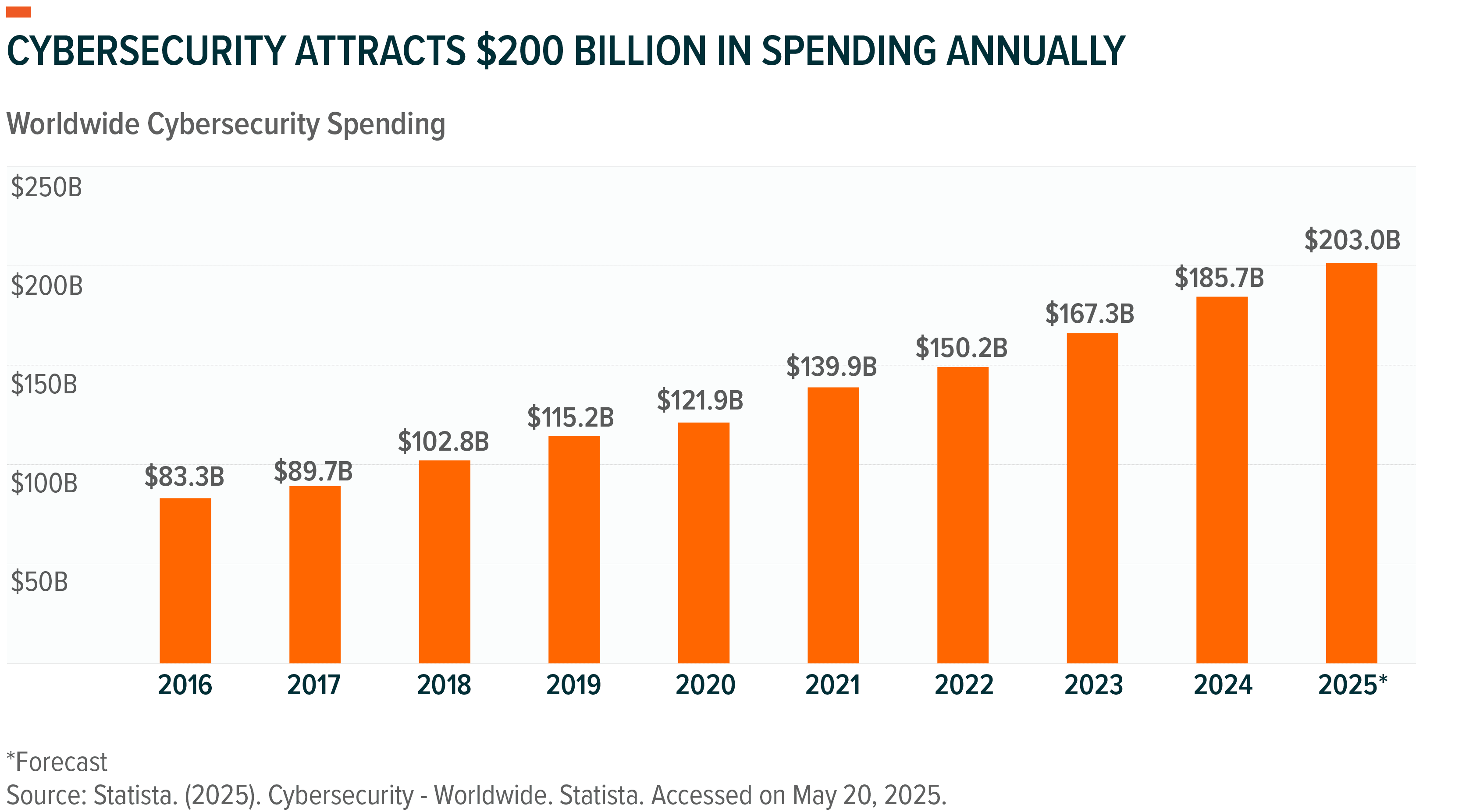 A Decade Of Change: How Tech Evolved In The Last 5 Years And Bold Bets For The Next 5 | Seeking ...