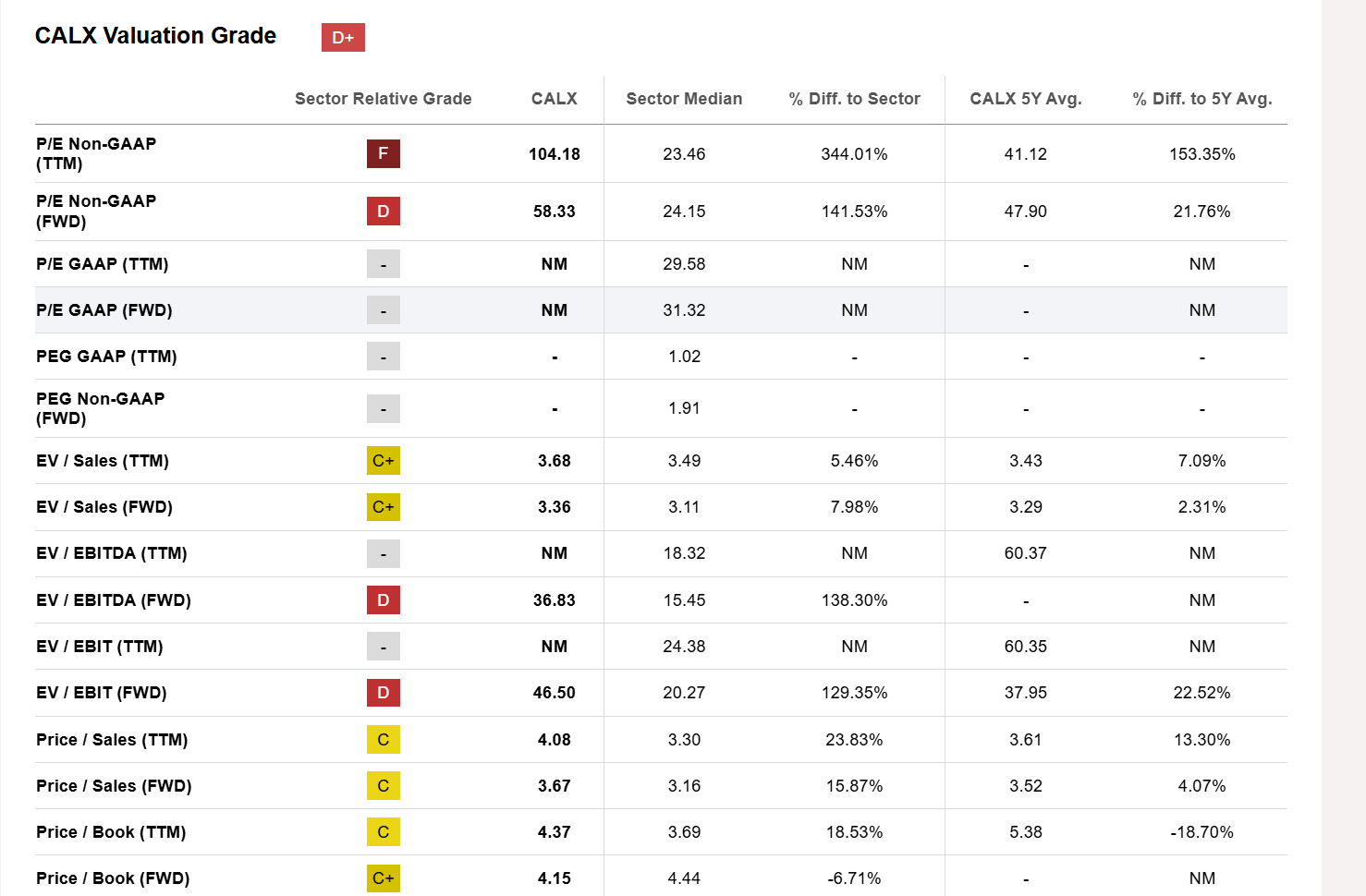 Calix: Great Execution, Full Valuation (NYSE:CALX) | Seeking Alpha