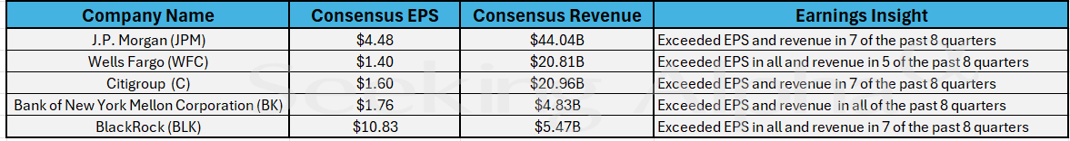 Earning week ahead: JPM, BAC, GS, MS, C, JNJ, TSM, ABT, PEP, MMM, SLB ...