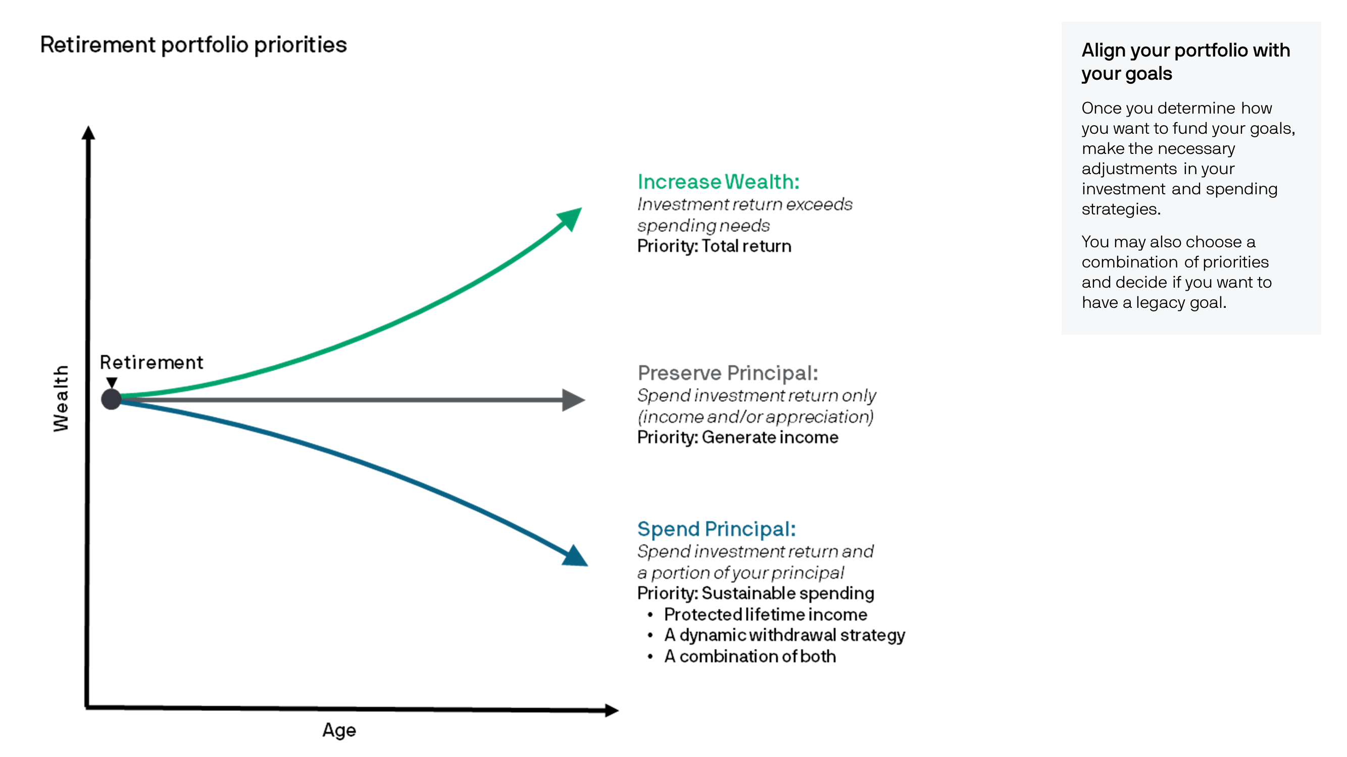 The Retirement Trifecta: 3 Hidden Picks For Income, Growth, And Peace ...