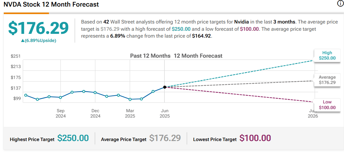 Nvidia Stock: If I Were Long (Rating Downgrade) (NASDAQ:NVDA) | Seeking ...