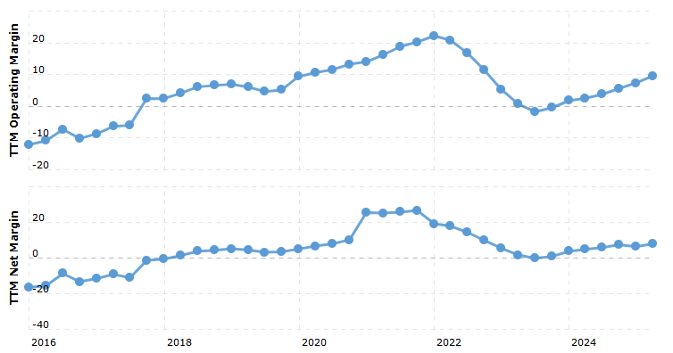 AMD Has A Strong Foundation For Future Growth (NASDAQ:AMD) | Seeking Alpha