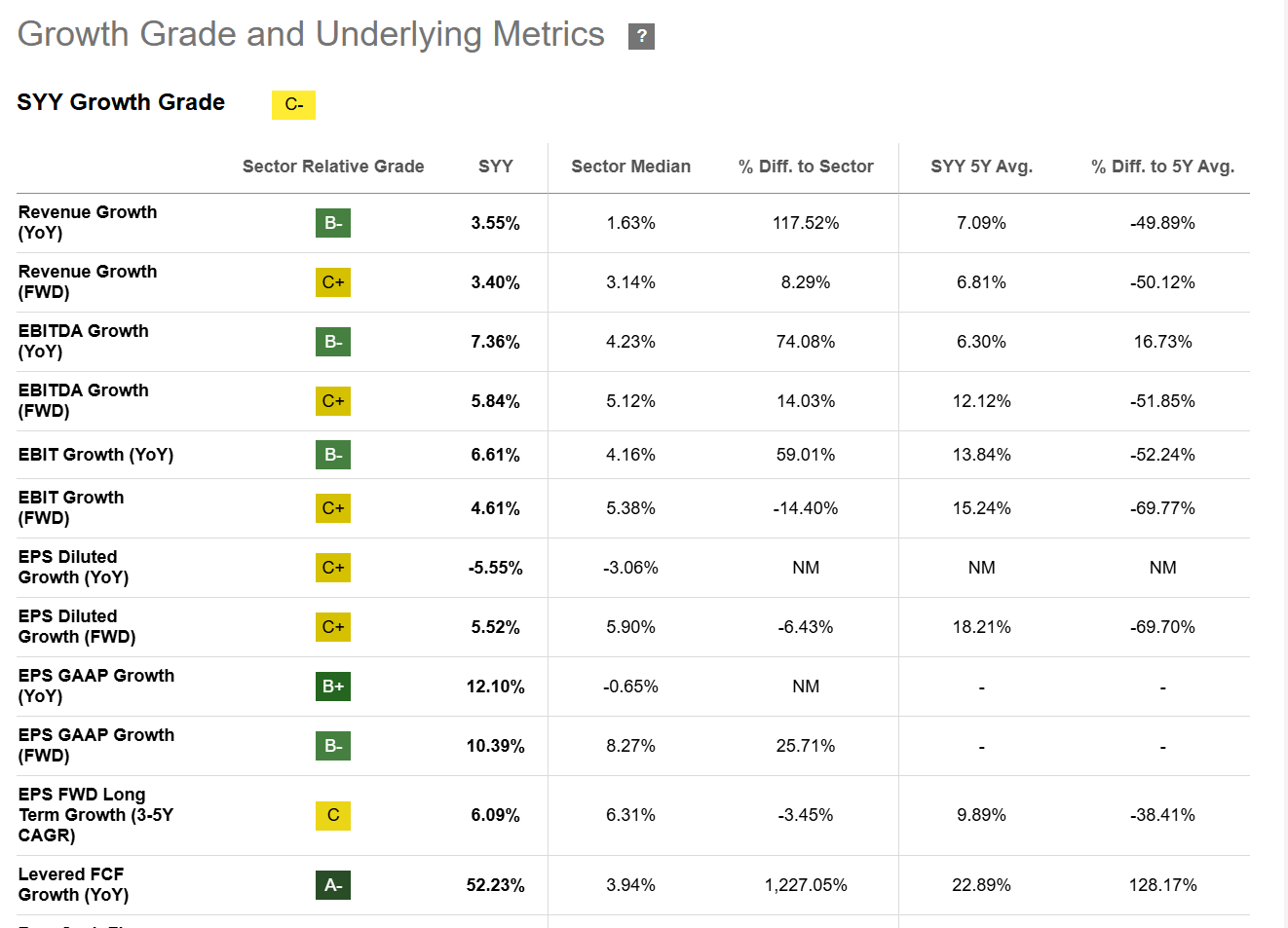 Sysco Corporation For A Rising Dividend And Double-Digit Total Return ...