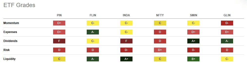 Indian Equities Are A Good Opportunity, But PIN Is Not The Best Fund ...