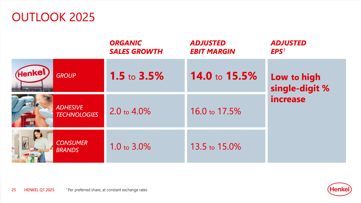 Undervalued, Ignored, Still Standing: Henkel Investment Case Revisited (OTCMKTS:HENKY) | Seeking ...