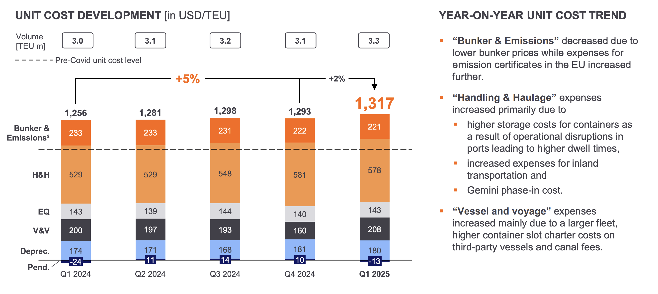 Hapag Lloyd: I'm Increasing My PT After Q1'25 (HPGLY) | Seeking Alpha