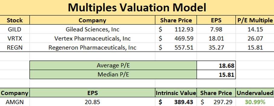 Amgen: Biosimilars And Rare Disease Pipeline Crucial To Overcome Patent ...