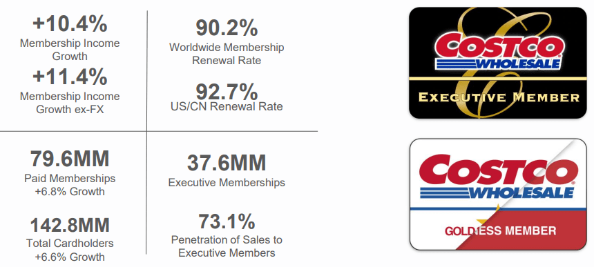 Costco: Multiple Expansion Dries Out, Growth Takes Center Stage (NASDAQ ...