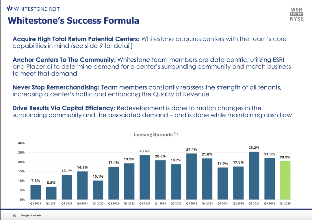 Whitestone REIT: The Small-Cap Retail Landlord Outperforming The Giants ...