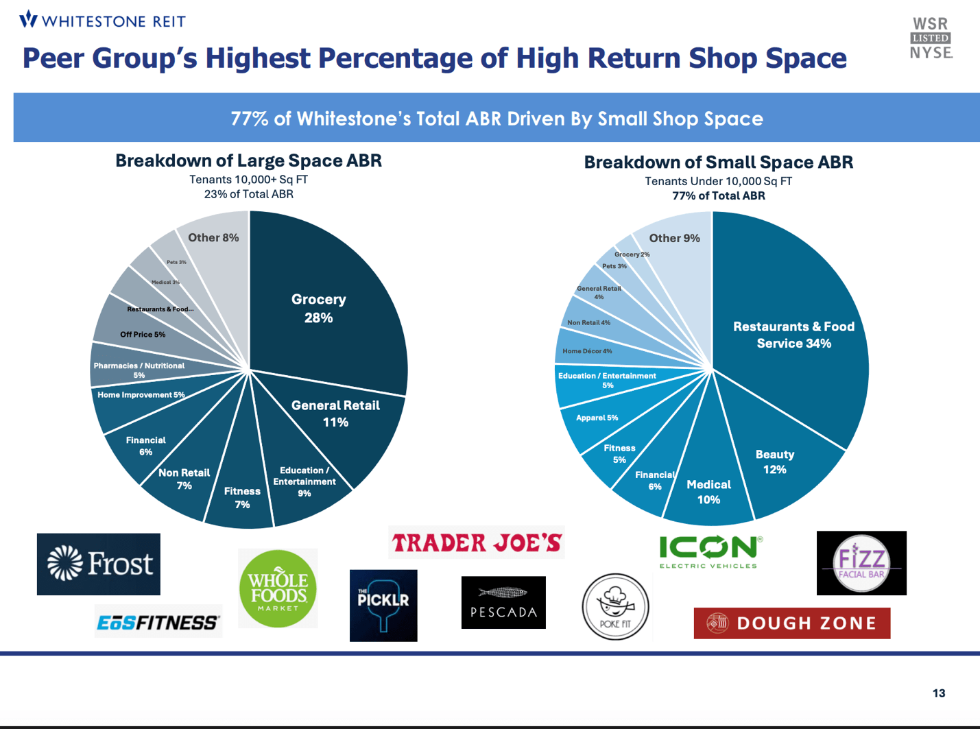 Whitestone REIT: The Small-Cap Retail Landlord Outperforming The Giants ...