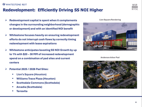 Whitestone REIT: The Small-Cap Retail Landlord Outperforming The Giants ...