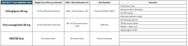 Eli Lilly: Competition Melts Away (NYSE:LLY) | Seeking Alpha