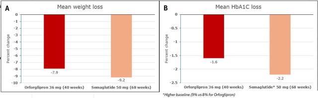 Eli Lilly: Competition Melts Away (NYSE:LLY) | Seeking Alpha