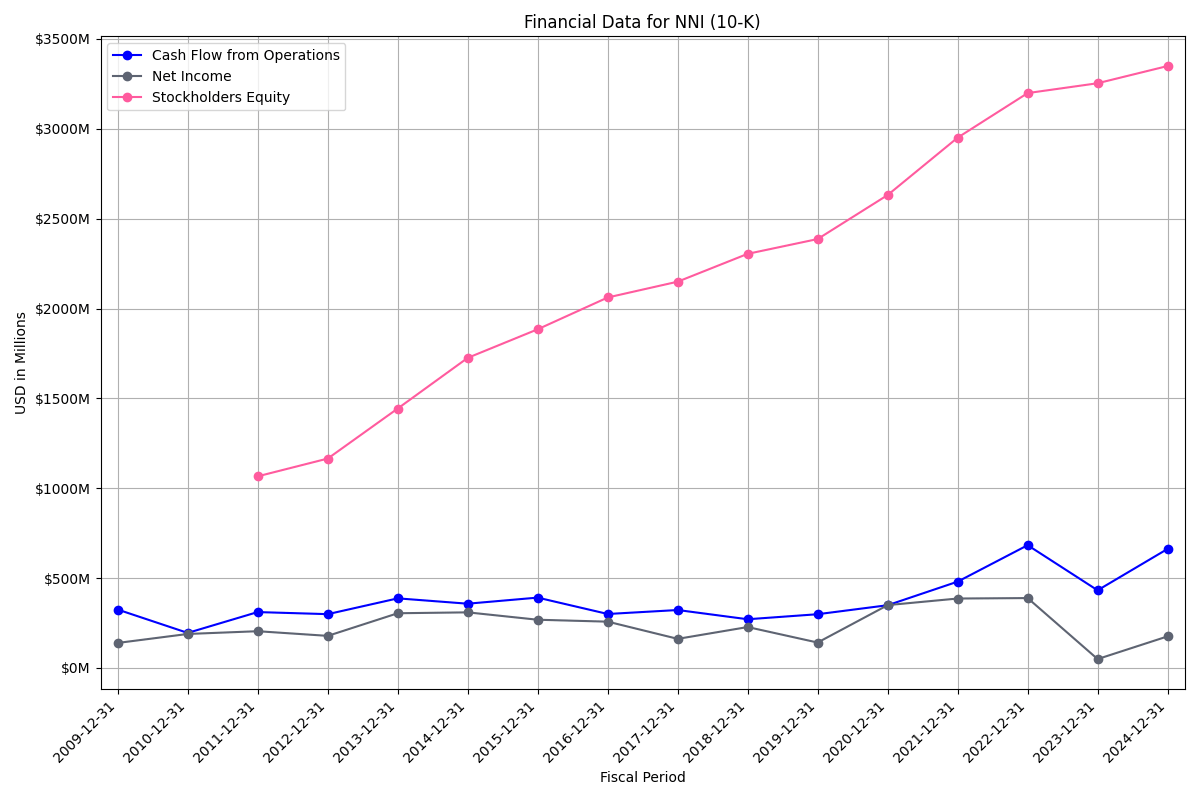 Nelnet Stock: Good Business With Good Management, But Fairly Priced ...