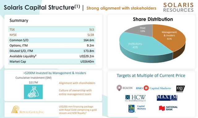 Solaris Resources: The Story Of A Copper Deposit In Ecuador (NYSE:SLSR) | Seeking Alpha