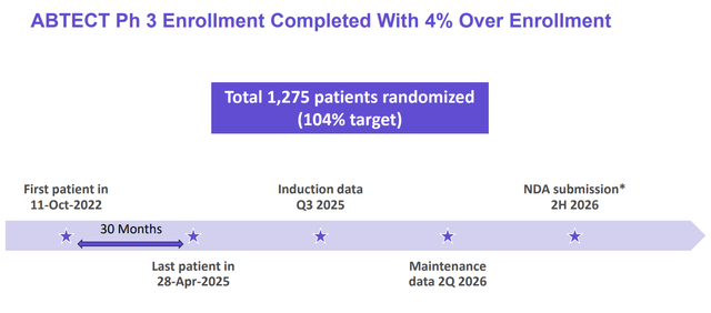 Abivax Stock: Good Entry Point Ahead Of The Mega Catalyst - Phase 3 ...