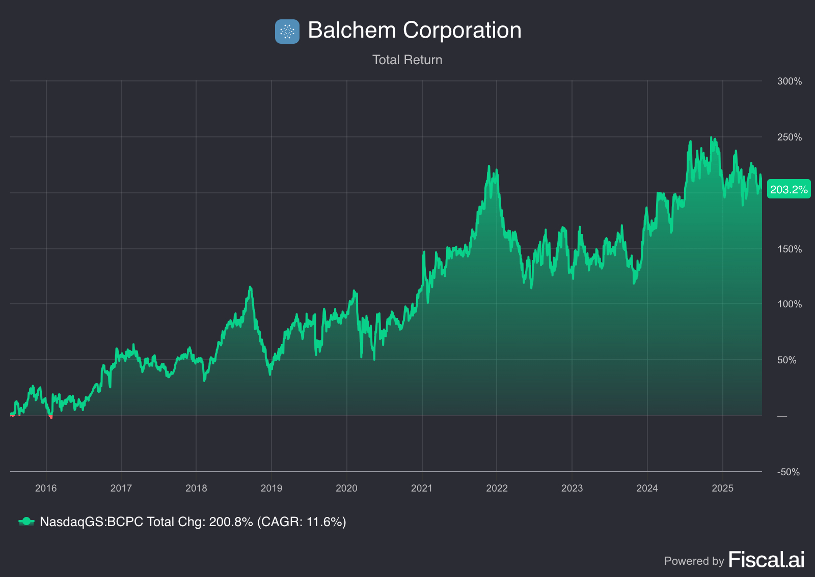 Balchem Corporation: The Next Earnings Release Should Guide Investors (BCPC) | Seeking Alpha