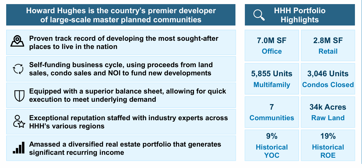 Howard Hughes Holdings: Trading At Discount To Recent Big Insider ...