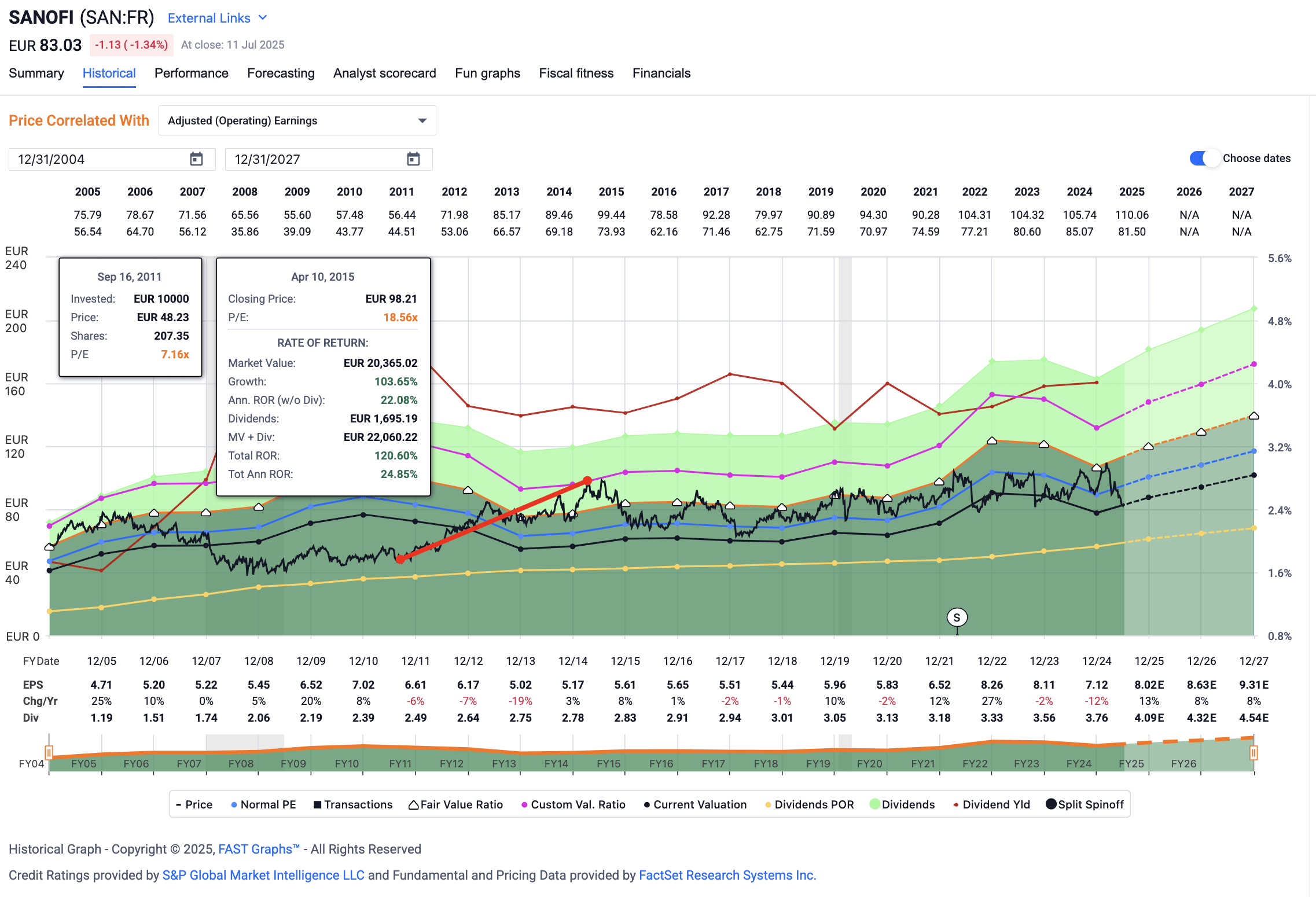 A Solid EU Contrarian Play - Sanofi (NASDAQ:SNY) | Seeking Alpha