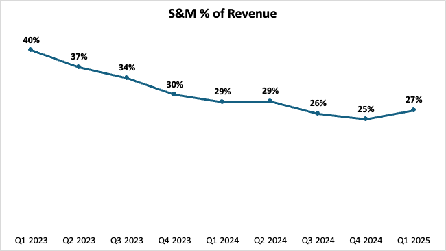Talkspace's Earnings Power Is About To Become Obvious (NASDAQ:TALK ...