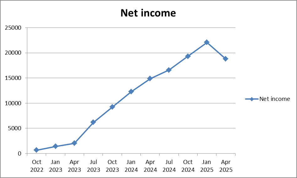 Nvidia’s CEO Is Selling His Shares As The Stock Touches $4 Trillion ...