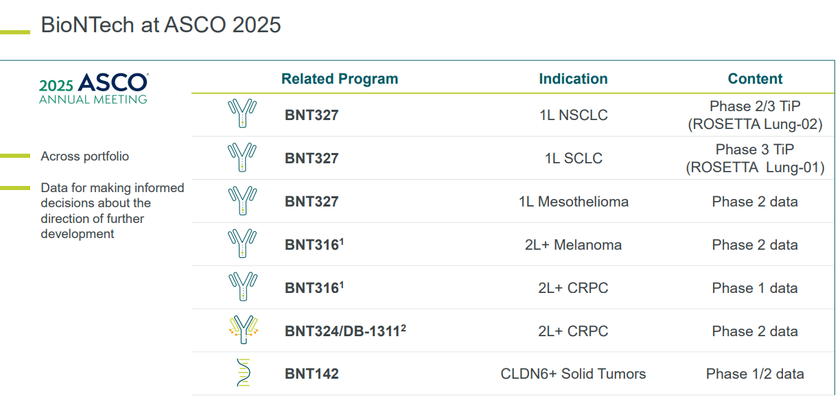 BioNTech (BNTX) Stock: More Uncertainty Emerges | Seeking Alpha