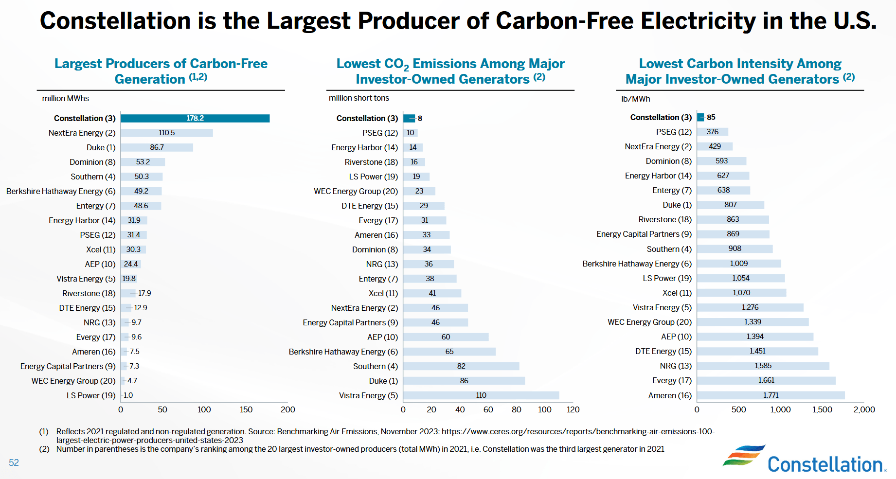 Constellation Energy: Size And Safety Matter When It Comes To Nuclear ...