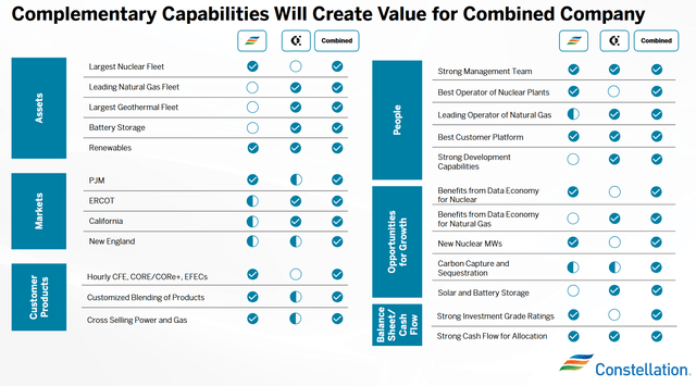 Constellation Energy: Size And Safety Matter When It Comes To Nuclear ...