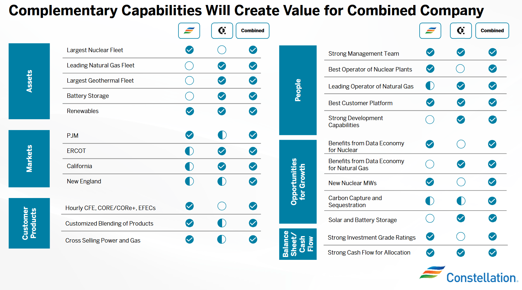 Constellation Energy: Size And Safety Matter When It Comes To Nuclear ...
