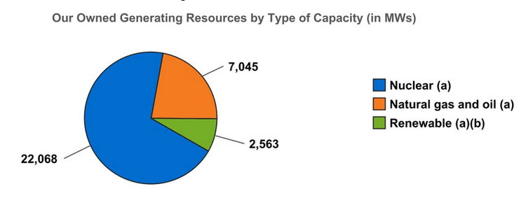 Constellation Energy: Size And Safety Matter When It Comes To Nuclear ...
