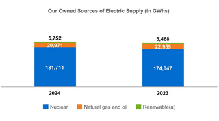 Constellation Energy: Size And Safety Matter When It Comes To Nuclear ...