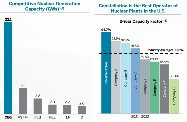 Constellation Energy: Size And Safety Matter When It Comes To Nuclear ...