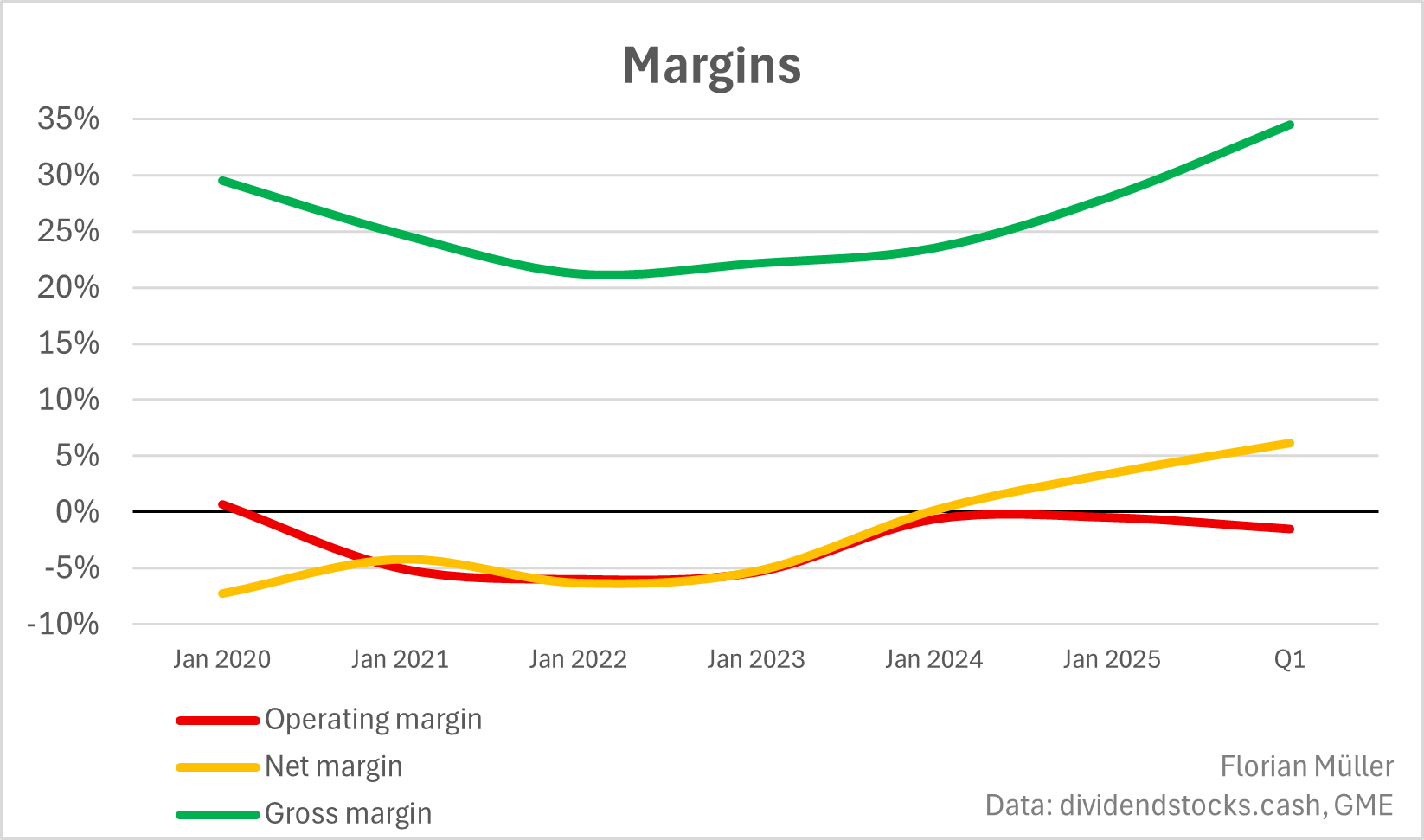 GameStop: An Option On What? (Upgrade) (NYSE:GME) | Seeking Alpha