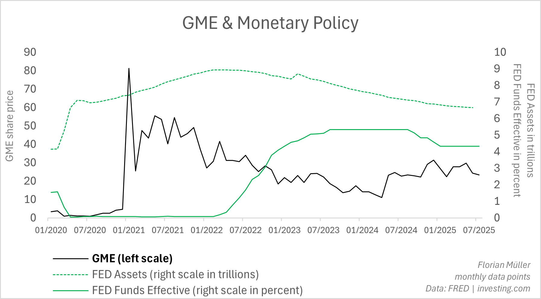 GameStop: An Option On What? (Upgrade) (NYSE:GME) | Seeking Alpha