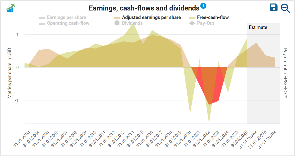 GameStop: An Option On What? (Upgrade) (NYSE:GME) | Seeking Alpha