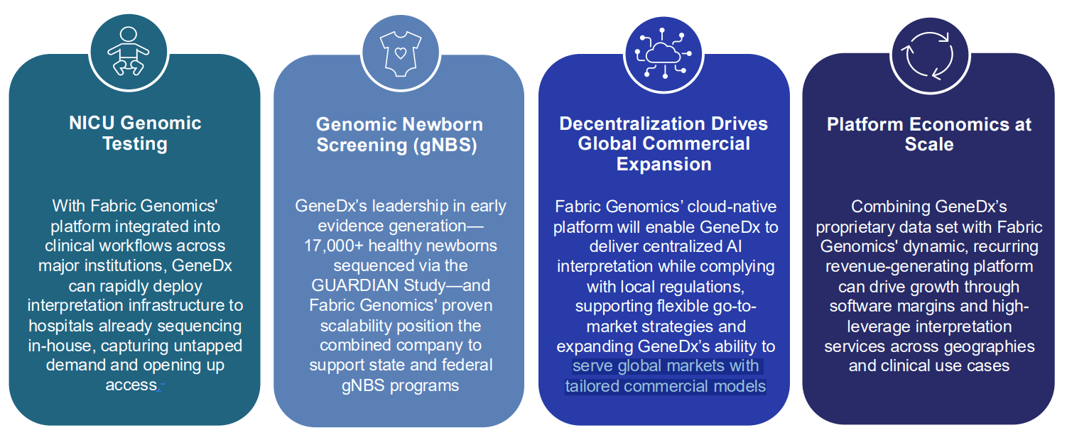 GeneDx: Strong Testing Volume And Invaluable Genomic Database (NASDAQ ...