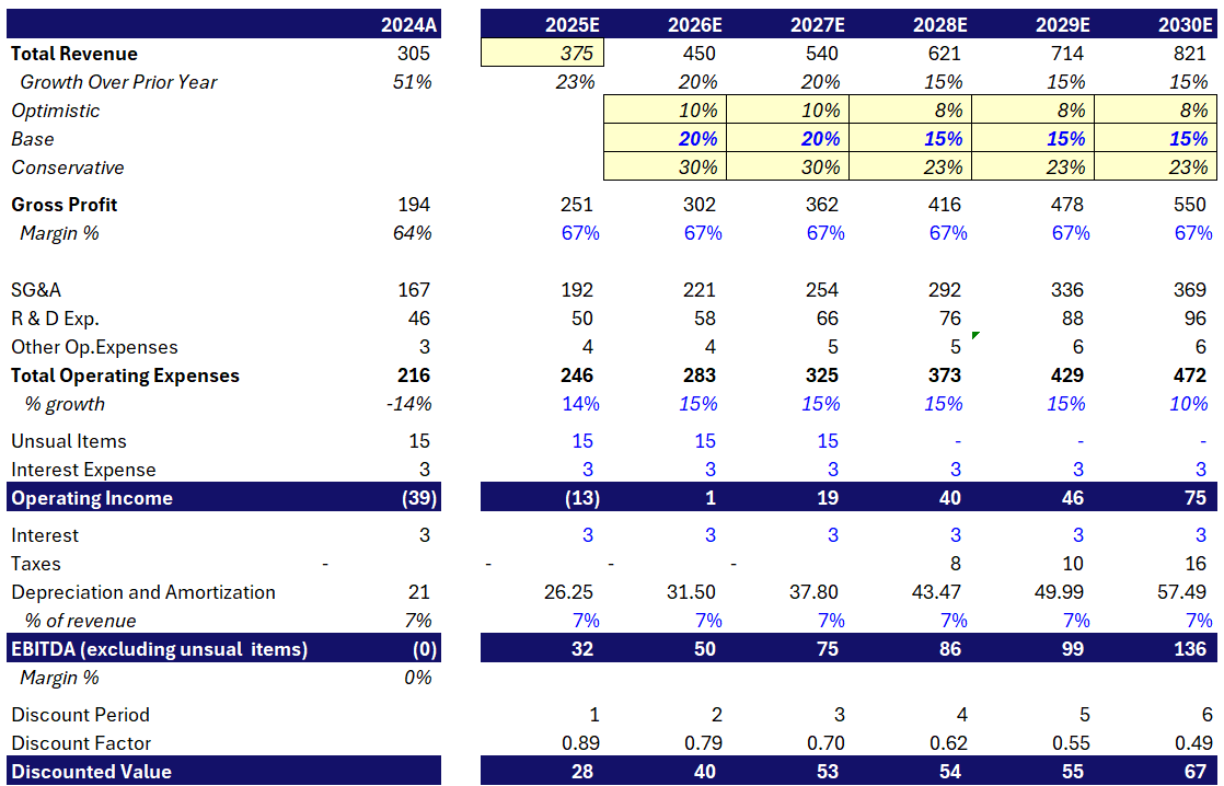 GeneDx: Strong Testing Volume And Invaluable Genomic Database (NASDAQ ...