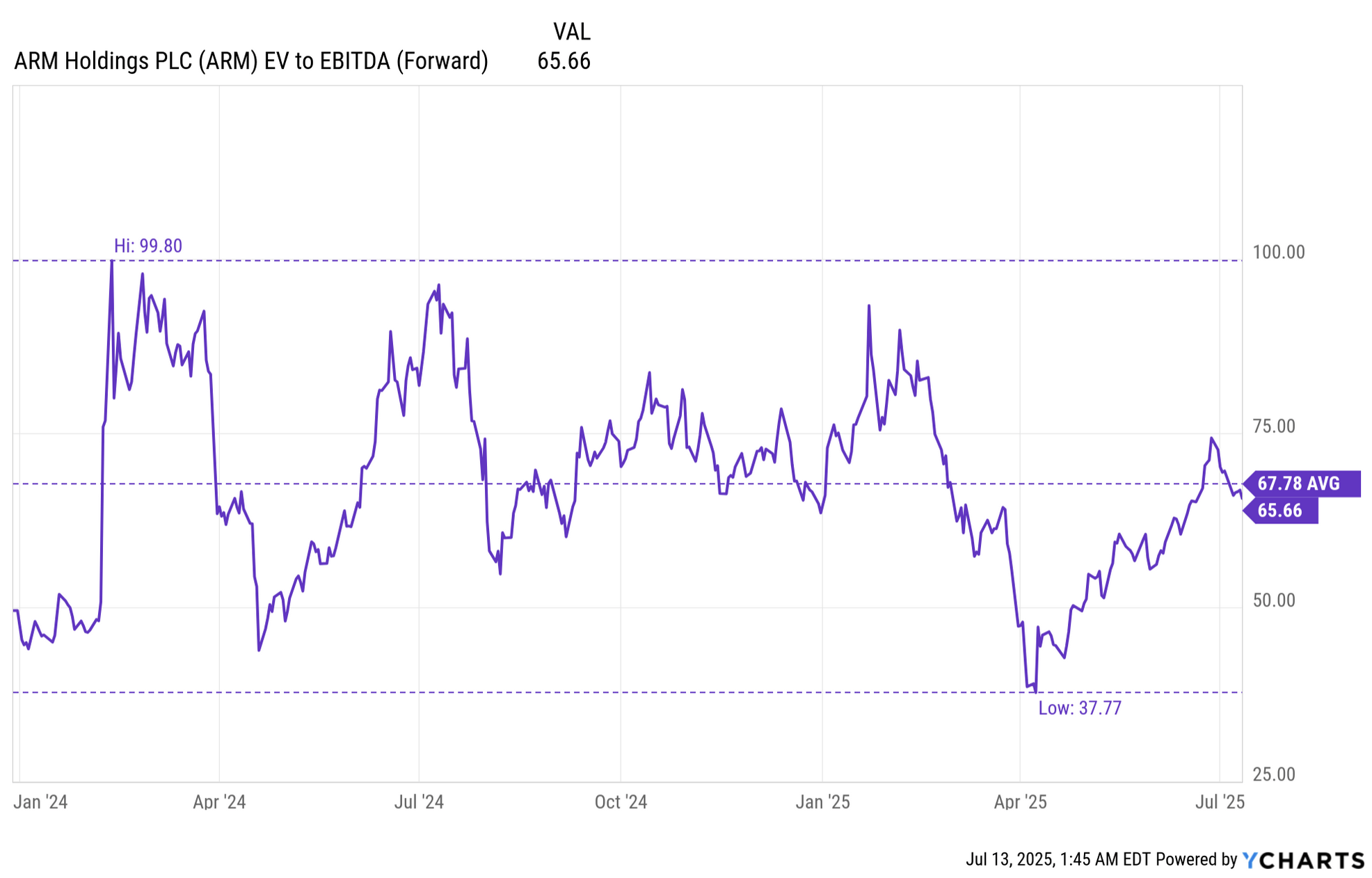 Arm Holdings Wants 50% Of The AI Data Center, Can It? (NASDAQ:ARM) | Seeking Alpha