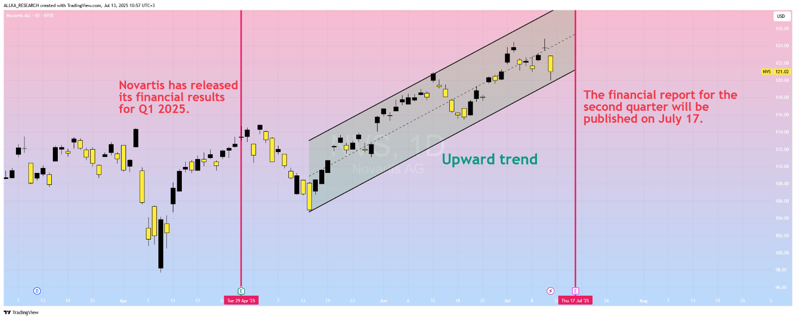 Why Novartis Stock Is Still A 'Buy' After 15% Surge (NYSE:NVS ...