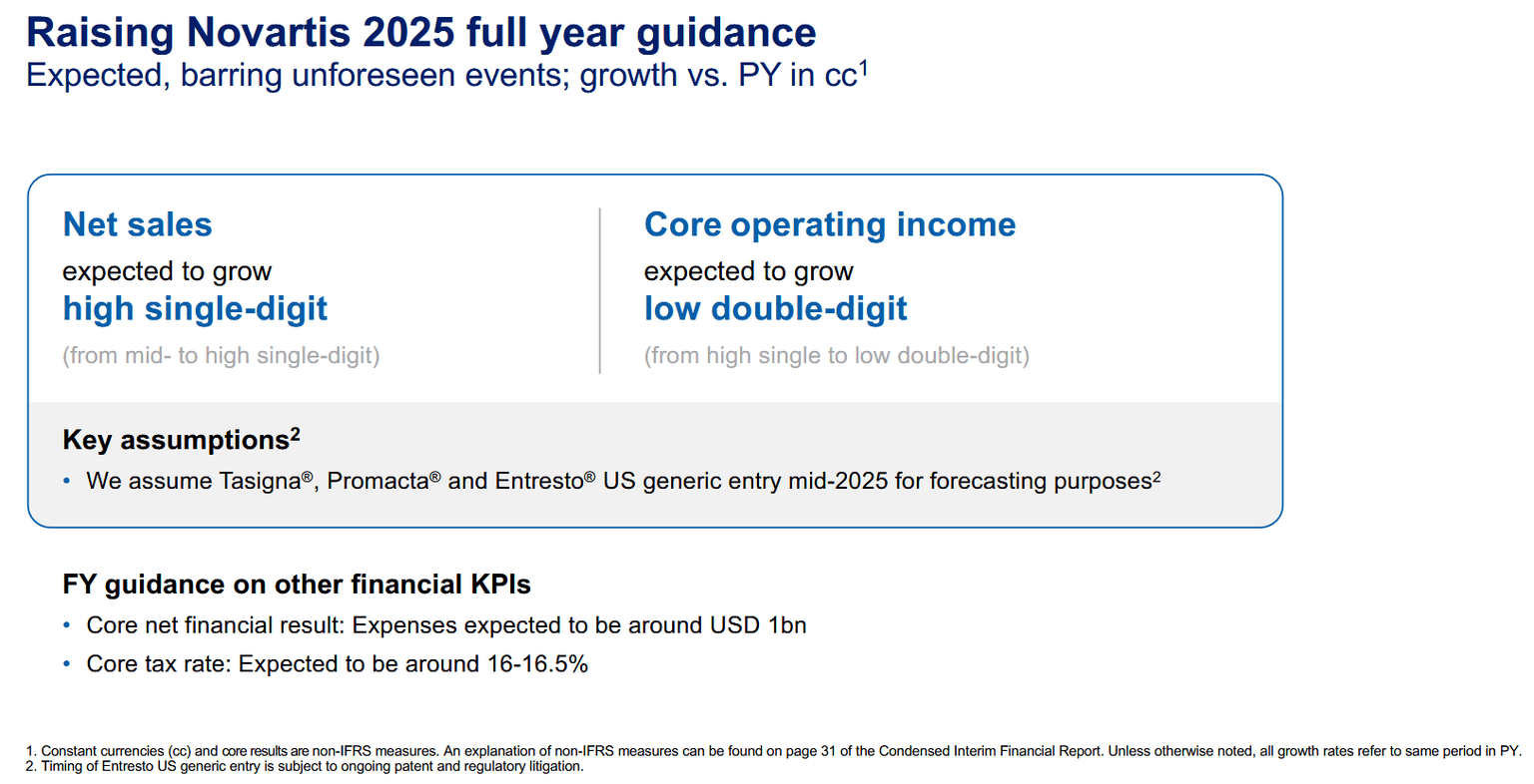 Why Novartis Stock Is Still A 'Buy' After 15% Surge (NYSE:NVS ...