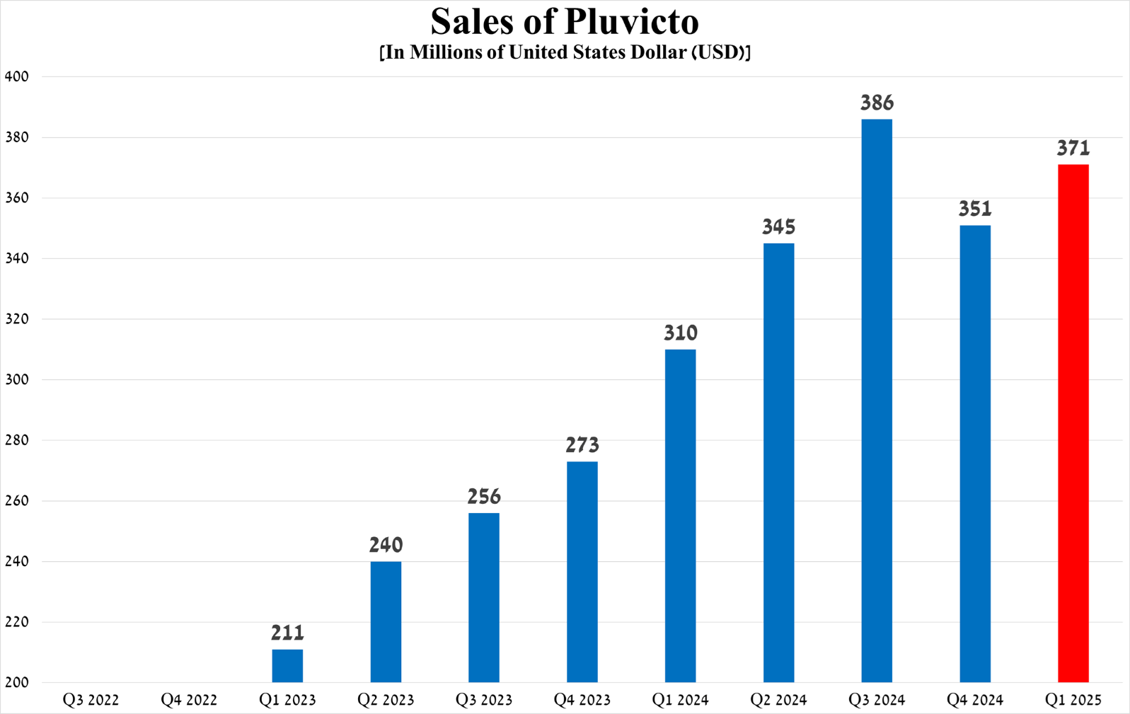Why Novartis Stock Is Still A 'Buy' After 15% Surge (NYSE:NVS ...