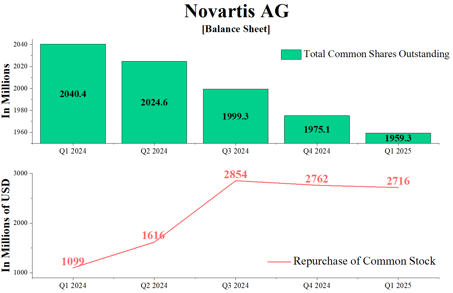 Why Novartis Stock Is Still A 'Buy' After 15% Surge (NYSE:NVS ...