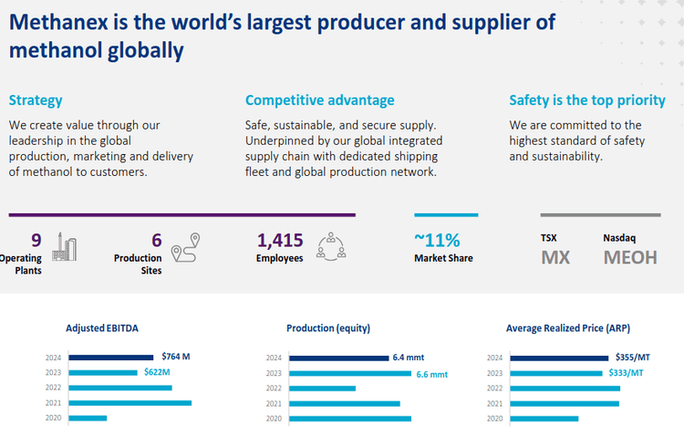 Methanex: Very Cheap, New Acquisitions, And A Significant Investor ...