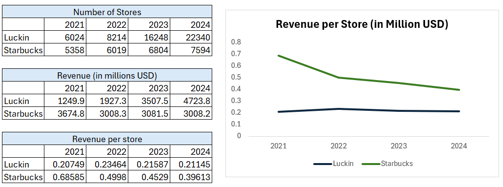 Luckin Coffee: The Overlooked Growth Story With A Secret Global Plan ...