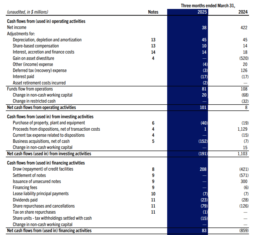 Secure Waste Infrastructure Stock Is Still Cheap (TSX:SES:CA) | Seeking ...