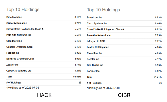 HACK Is Dominating Its Cybersecurity ETF Peers (HACK) | Seeking Alpha